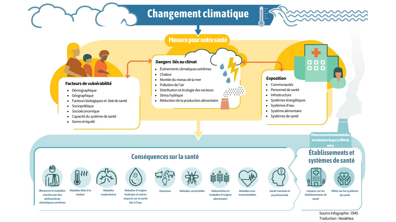 Quels sont (et seront) les impacts du changement climatique sur notre ...